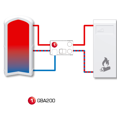 ESBE | GBA200, Circulation unit, Bivalent function